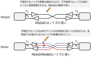 フィールドバスの実現技術（1）フィールドバスの実現技術 – Ethernet TSN がIoTを変える｜イーサネットの基本からTSNまで詳細解説