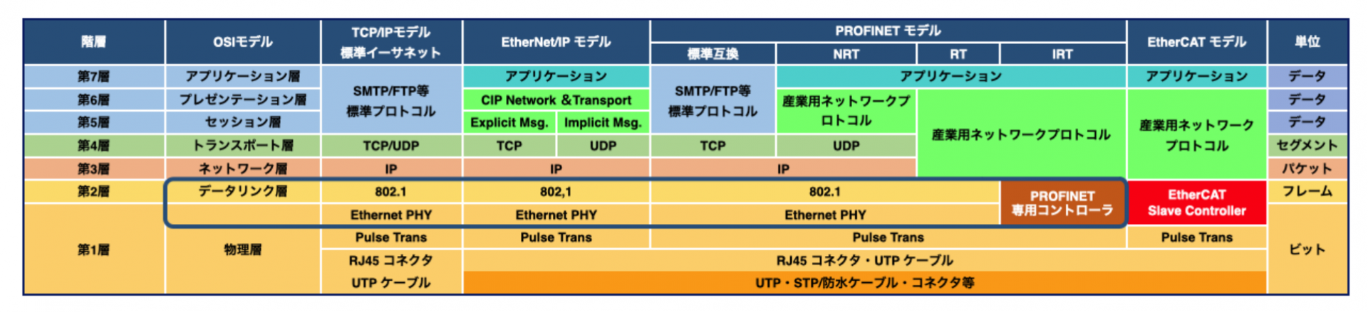 Ethernet TSN（2）Ethernet TSN の狙い – Ethernet TSN がIoTを変える｜イーサネットの基本からTSN ...