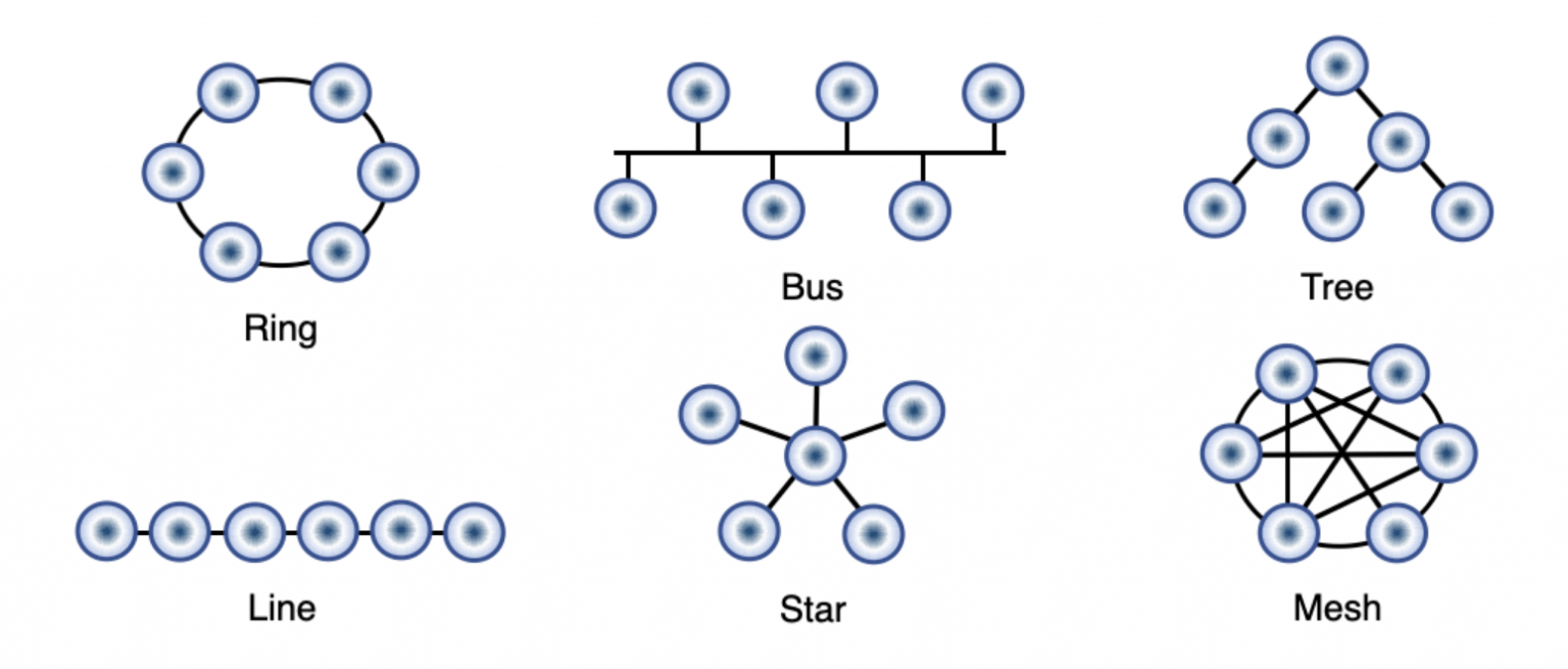 Ethernet TSN（2）Ethernet TSN の狙い – Ethernet TSN がIoTを変える｜イーサネットの基本からTSN ...