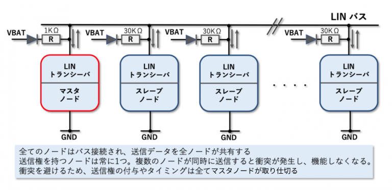 車載ネットワーク（10）LIN ハードウェア – Ethernet TSN がIoTを変える｜イーサネットの基本からTSNまで詳細解説