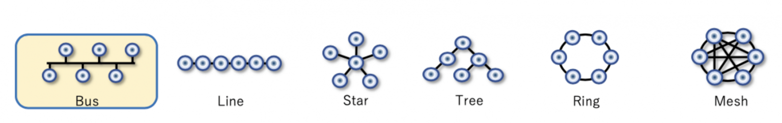 車載ネットワーク（10）LIN ハードウェア – Ethernet TSN がIoTを変える｜イーサネットの基本からTSNまで詳細解説