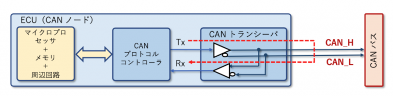 車載ネットワーク（8）CAN ハードウェア – Ethernet TSN がIoTを変える｜イーサネットの基本からTSNまで詳細解説