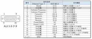 イーサネットの物理層（12）物理層規格 10BASE5/2/-T – Ethernet TSN がIoTを変える｜イーサネットの基本からTSN ...