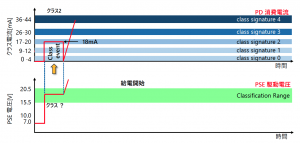 Power over Ethernet（5）802.3af(PoE) – 接続手順｜Detection / Classification ...